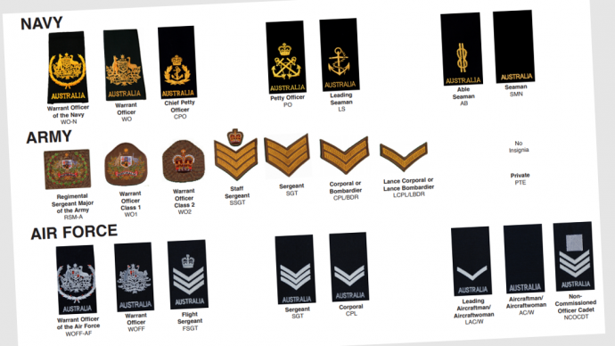 About veterans and their families | Open Arms